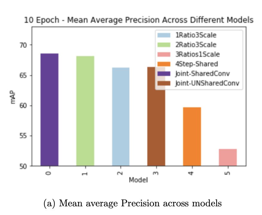 GitHub - nishant1995/A_Simple_PyTorch_Implementation_of_Faster-R-CNN: A Simple PyTorch ...