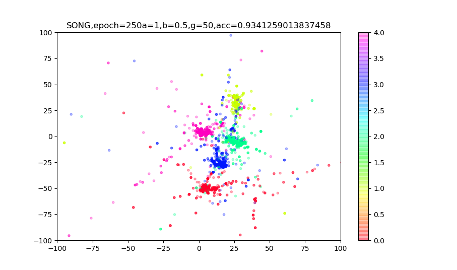 Github Hoppiece Song
