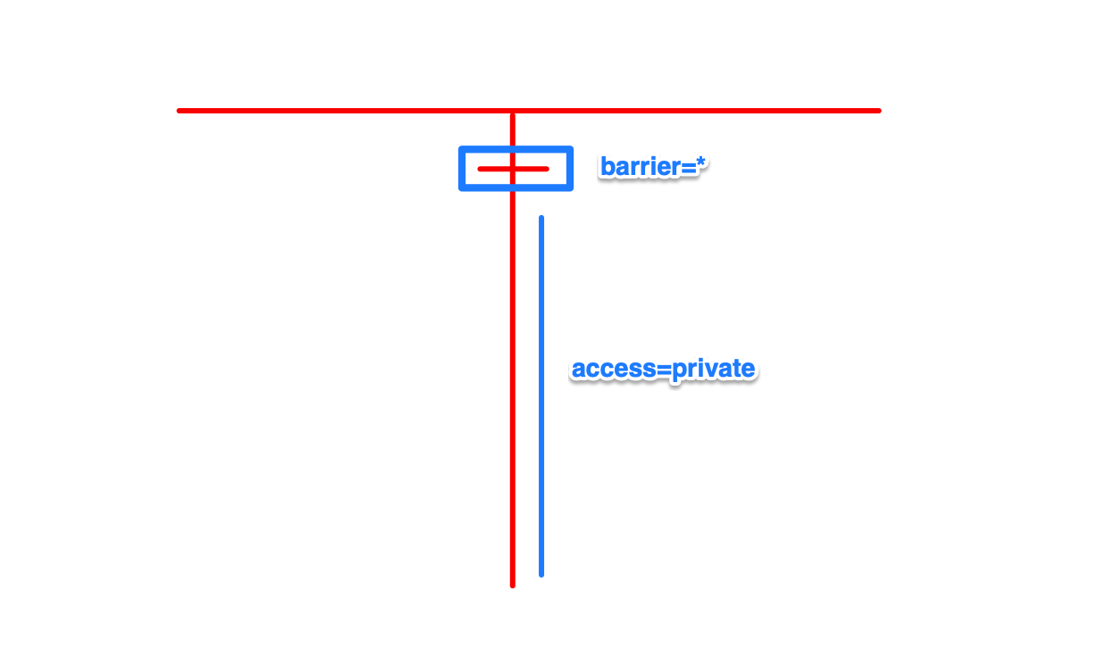 Verifying Private Access Roads in Singapore · Issue #89 · GRABOSM/Grab-Data · GitHub