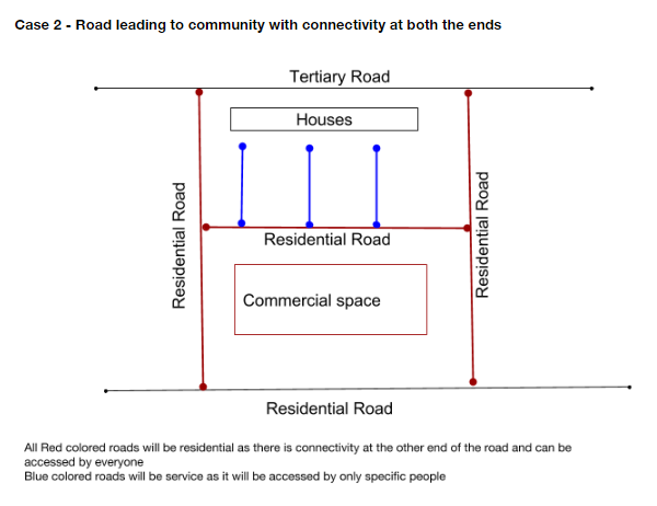 Service Vs Residential Roads · Issue #22 · GRABOSM/Grab-Data · GitHub