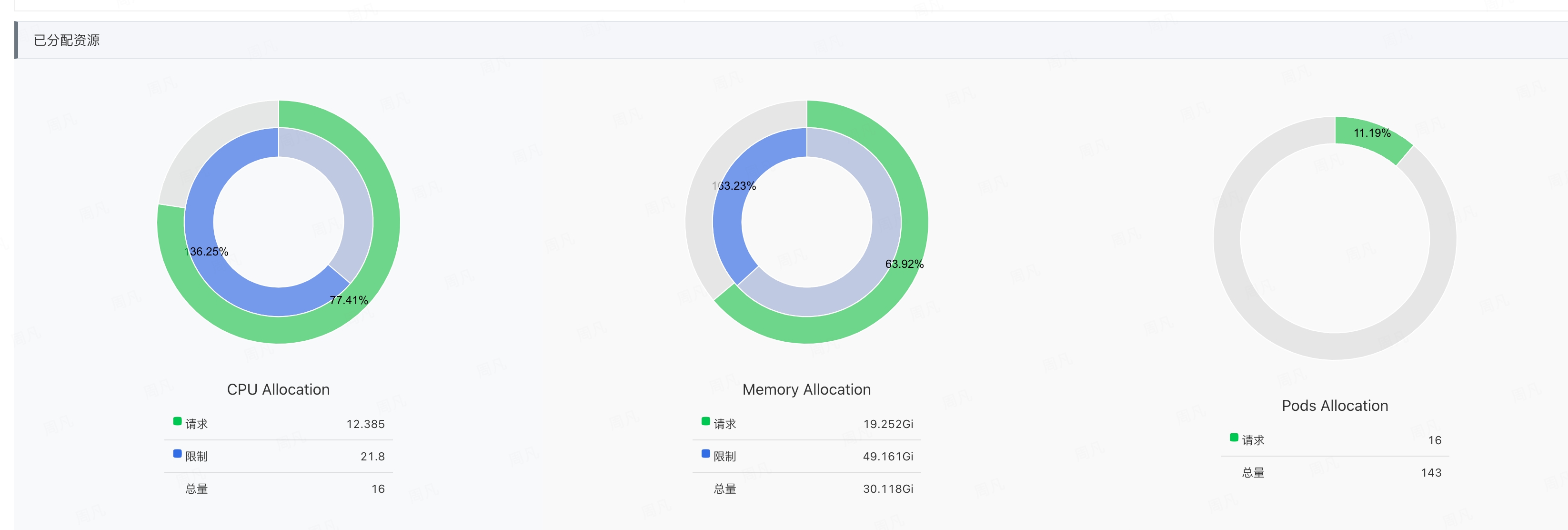 What can i select echart type to achieve it? · Issue #19154 · apache/echarts · GitHub