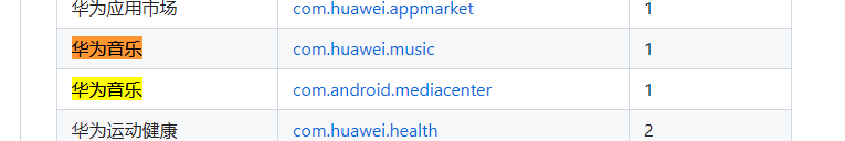 请求适配华为音乐，开屏广告 弹窗广告及页面内广告 · Issue #1125 · gkd-kit/subscription · GitHub