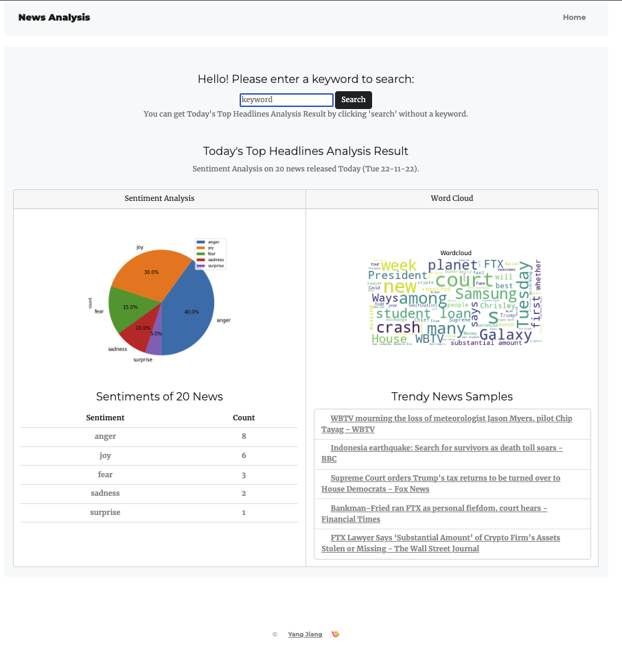 GitHub - hellomomiji/news-sentiment-analysis