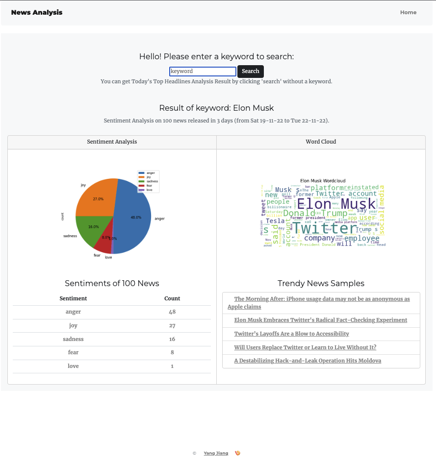 GitHub - hellomomiji/news-sentiment-analysis