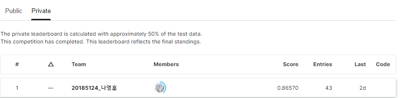 GitHub - younghoonNa/Kaggle_PaintingClassification: 2022년 1학기 딥러닝 기초 기말 ...