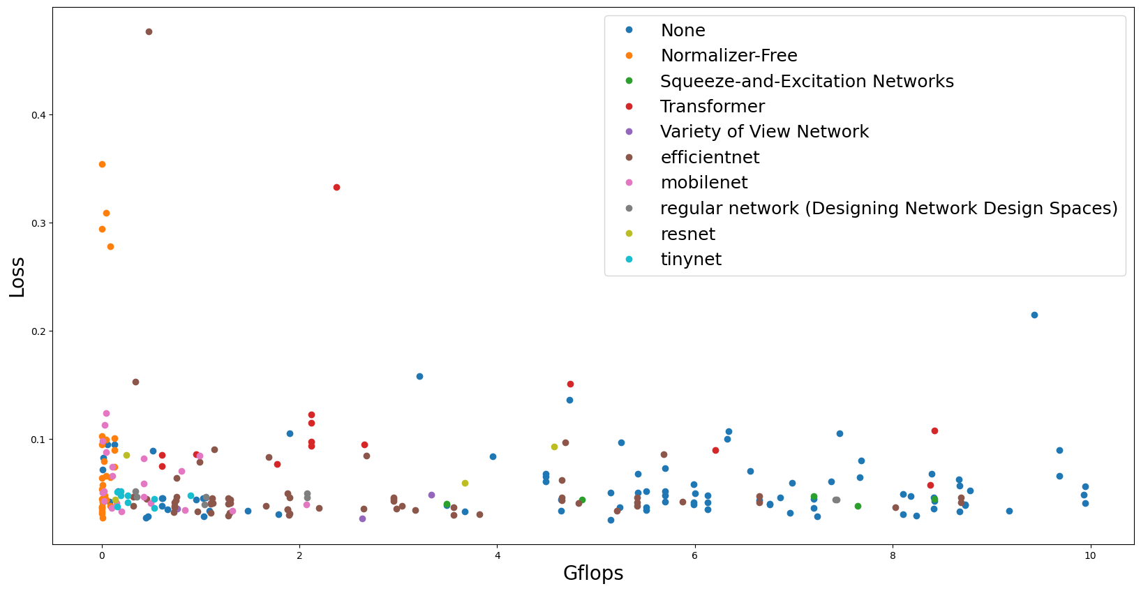 GitHub - younghoonNa/Kaggle_Ultrasound_Image_Classification: 2022-2 ...
