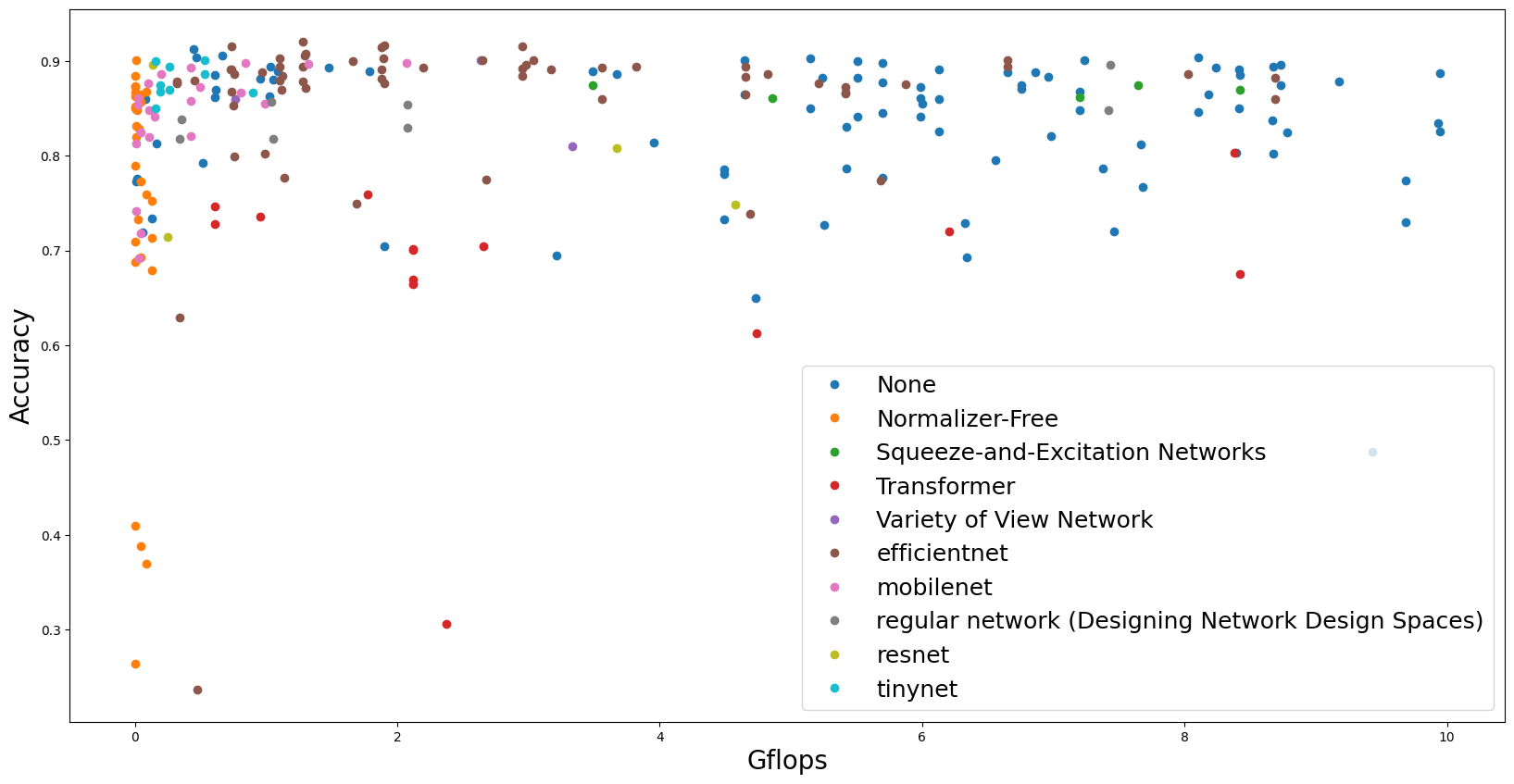 GitHub - younghoonNa/Kaggle_Ultrasound_Image_Classification: 2022-2 Image Processing with ...