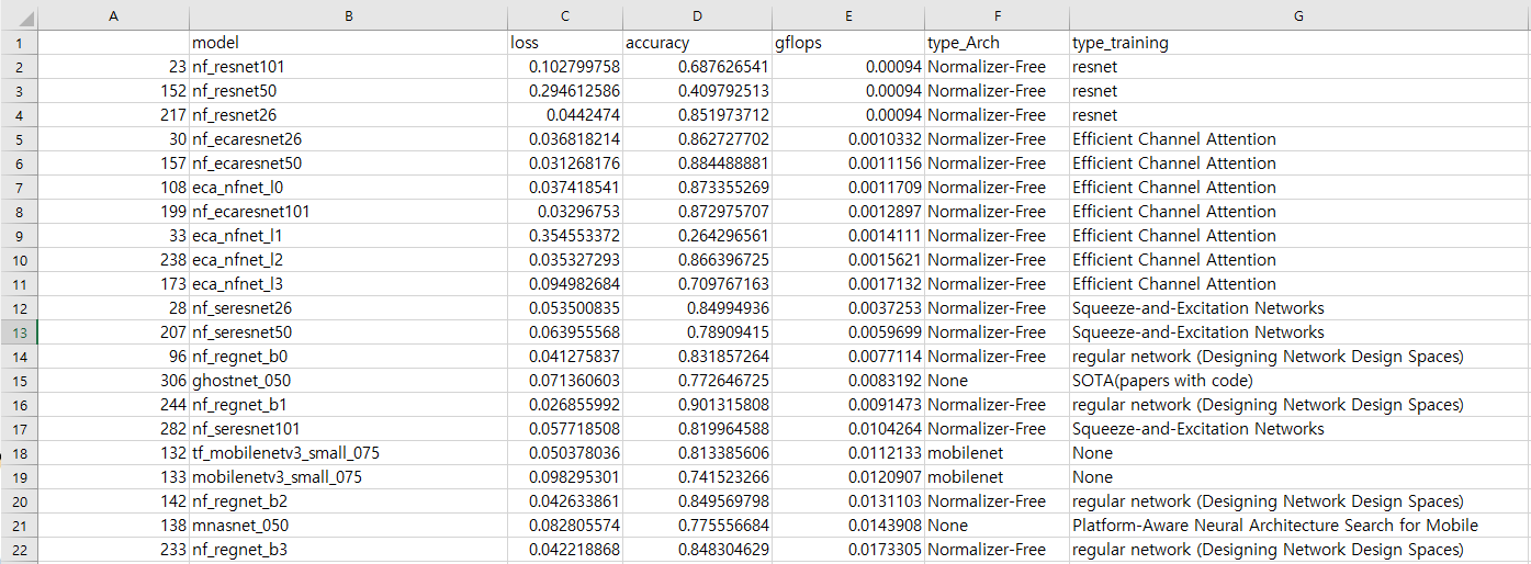 GitHub - younghoonNa/Kaggle_Ultrasound_Image_Classification: 2022-2 ...