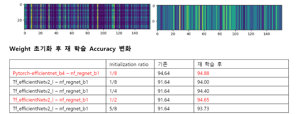 GitHub - younghoonNa/Kaggle_Ultrasound_Image_Classification: 2022-2 ...