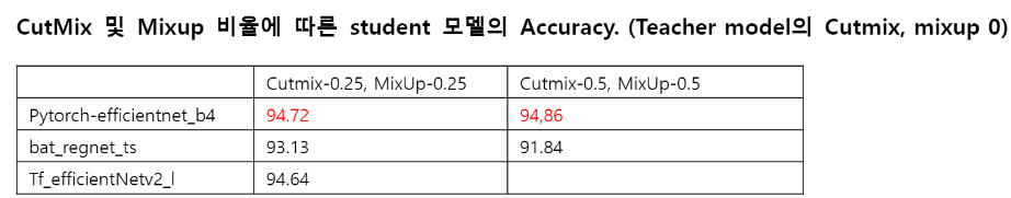 GitHub - younghoonNa/Kaggle_Ultrasound_Image_Classification: 2022-2 Image Processing with ...