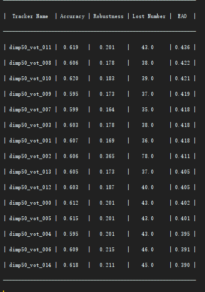 Can I get your help? I failed to reproduce the EAO score on VOT2018 from the given DiMP50 model ...