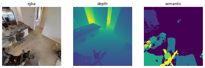 Habitat-sim bug on gibson semantics · Issue #1464 · facebookresearch/habitat-sim · GitHub