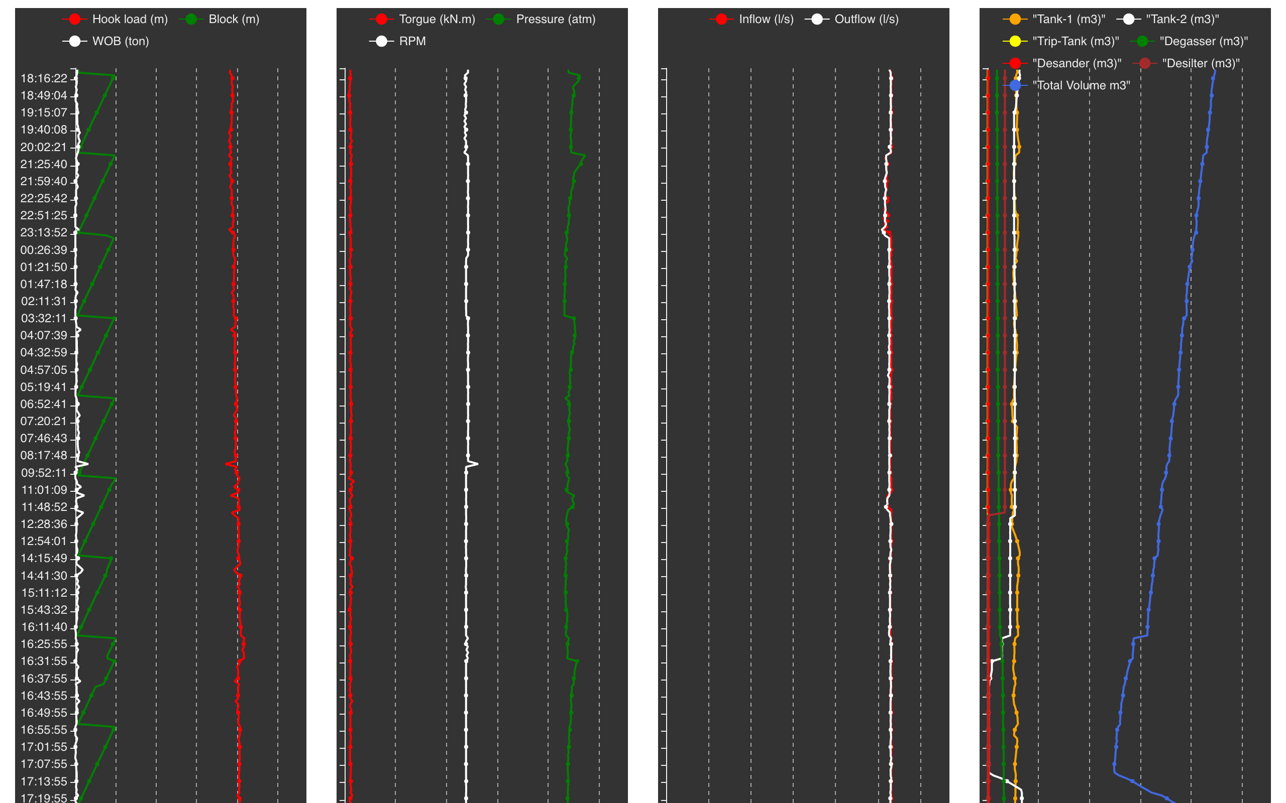 Several plots via e_grid · Issue #129 · JohnCoene/echarts4r · GitHub