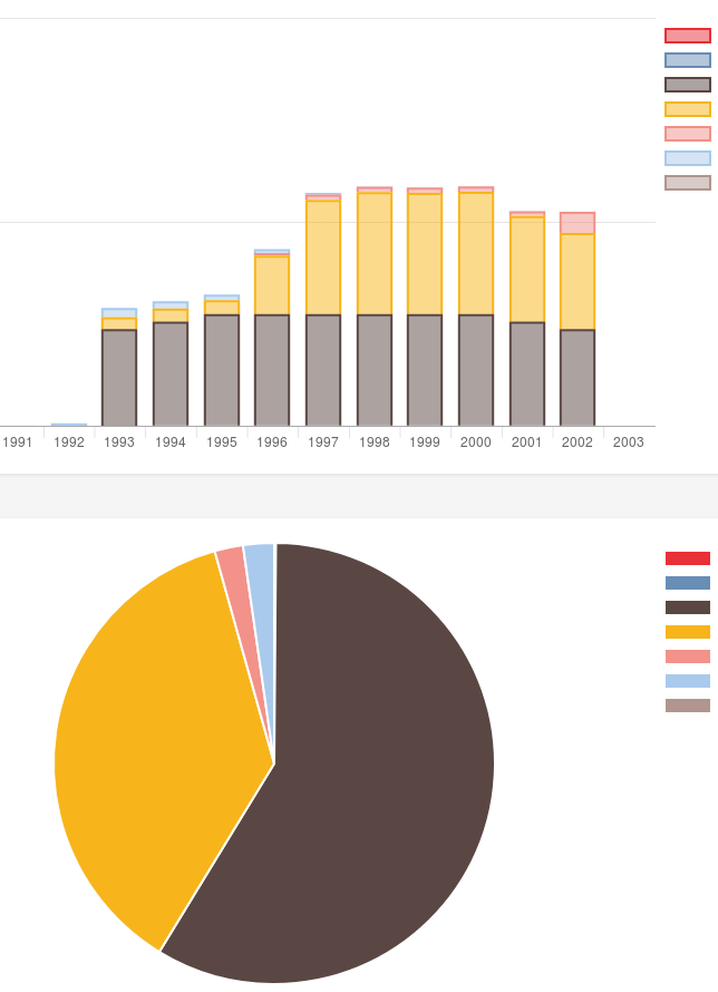 How to remove transparency in column charts? · Issue #439 · ankane/chartkick · GitHub