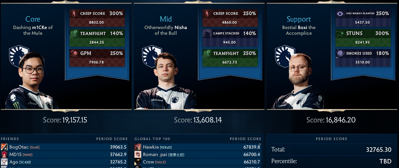 the problem with counting fantasy points · Issue #12786 · ValveSoftware/Dota2-Gameplay · GitHub