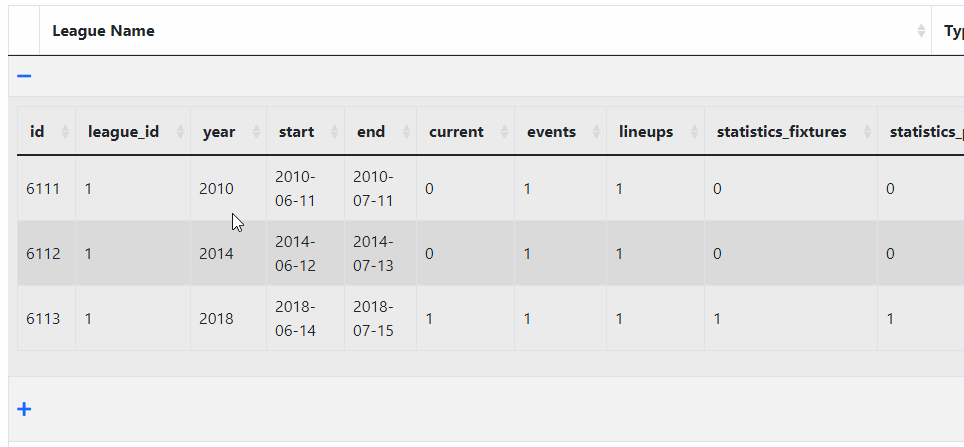 Expanding Sub Table Push All Base Table Columns To Right · Issue 5904 · Wenzhixinbootstrap 5831