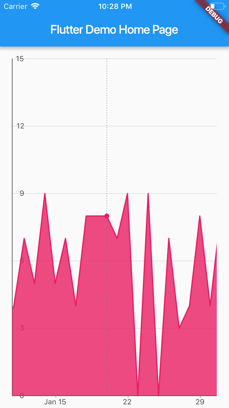 Set Zoom range, Disable Default Padding, Performance issues · Issue ...