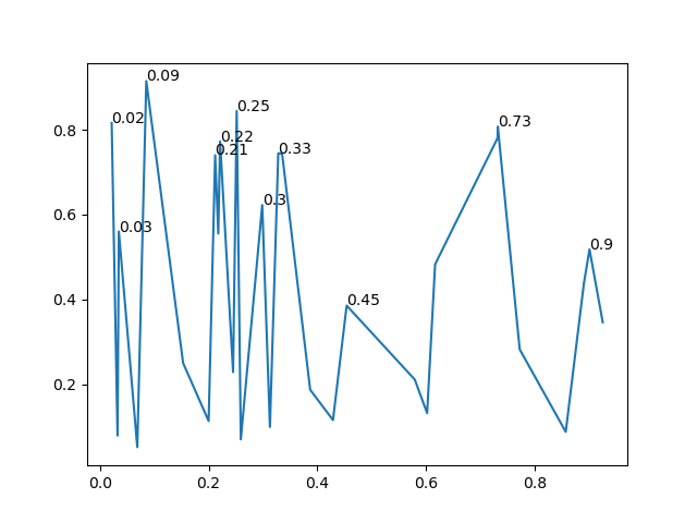 修改MarkPointItem字体颜色 · Issue #1803 · pyecharts/pyecharts · GitHub