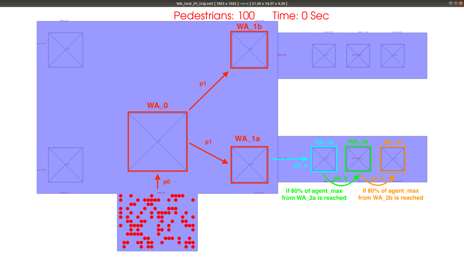 Waiting_areas - Forwarding · Issue #597 · PedestrianDynamics/jupedsim ...