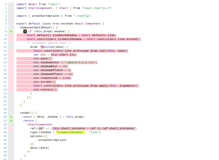 Testing With Jest Enzyme Jsdom Failed To Create Chart Can T Acquire Context From The