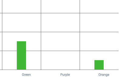 Right bar chart border is absent · Issue #5533 · chartjs/Chart.js · GitHub