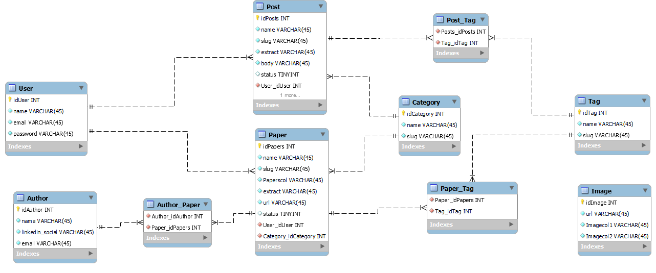 Biblioteca-CS/docs/07_bd.md at main · cheems-dev/Biblioteca-CS · GitHub