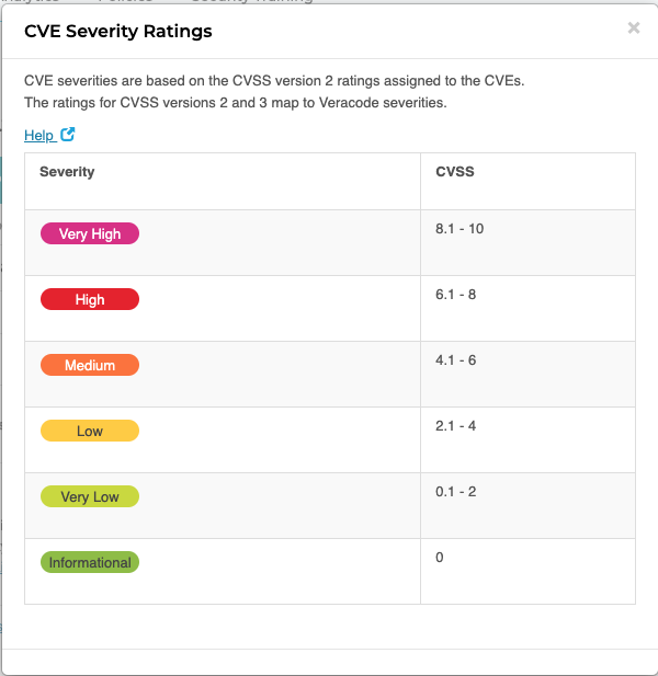Discrepancy in Severity Mappings for Veracode SCA scans · Issue #6248 · DefectDojo/django ...