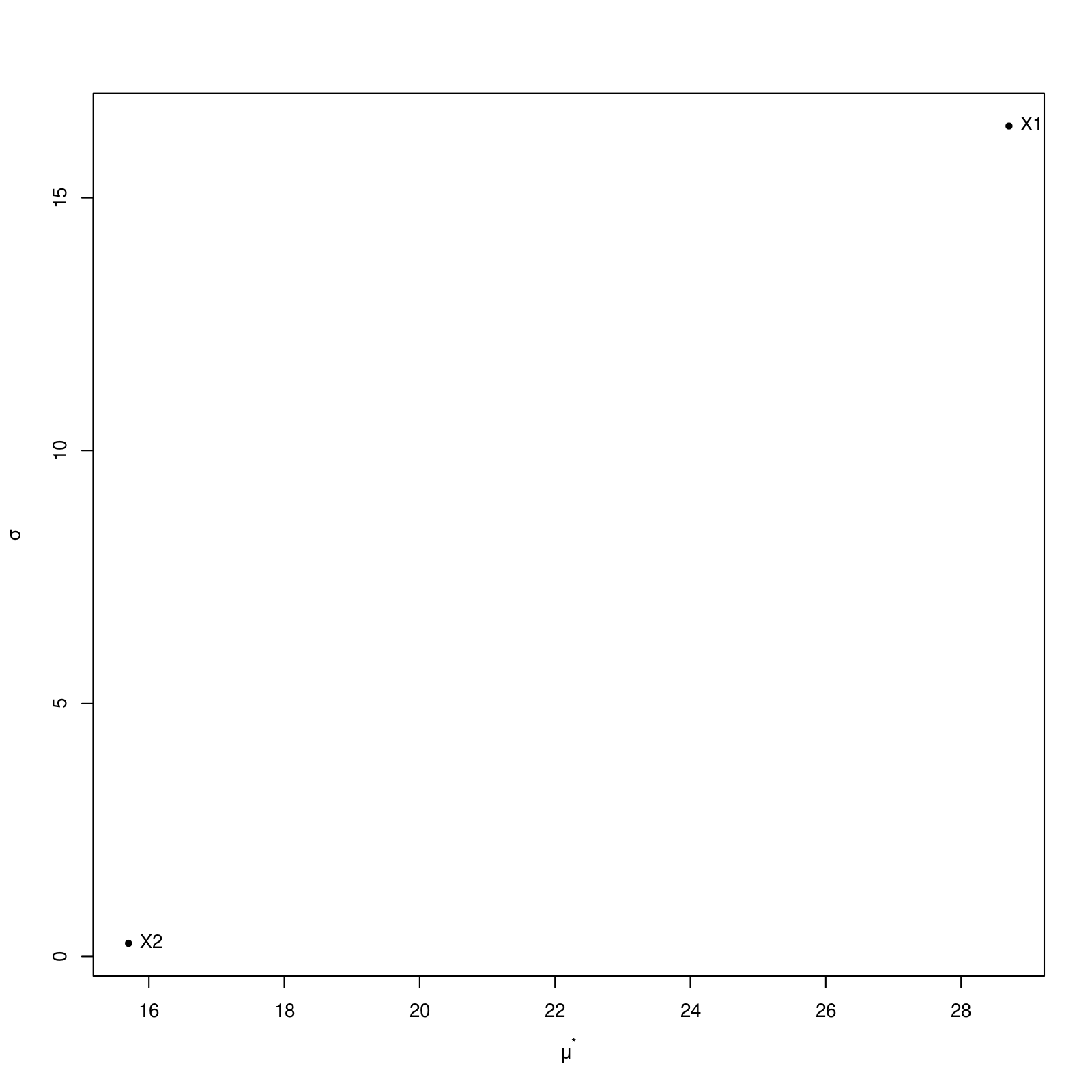 Sobol method plots · Issue #422 · NREL/OpenStudio-server · GitHub