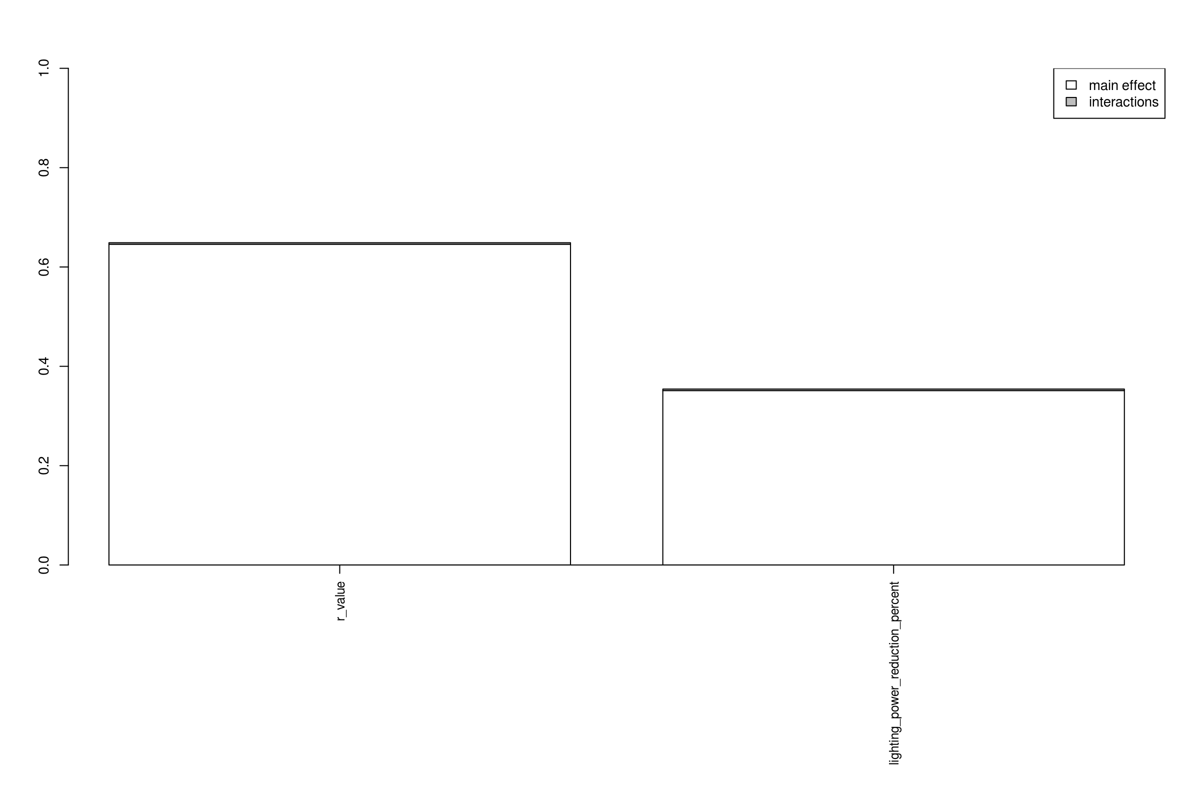 Sobol method plots · Issue #422 · NREL/OpenStudio-server · GitHub