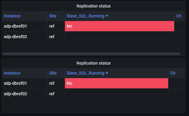 [Bug] Useless horizontal scrollbar for table panel · Issue #9964 · grafana/grafana · GitHub