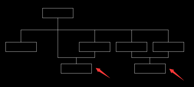 大神好，请问有没有多个节点汇聚成一个节点的方法？谢谢！ · Issue #486 · dabeng/OrgChart · GitHub