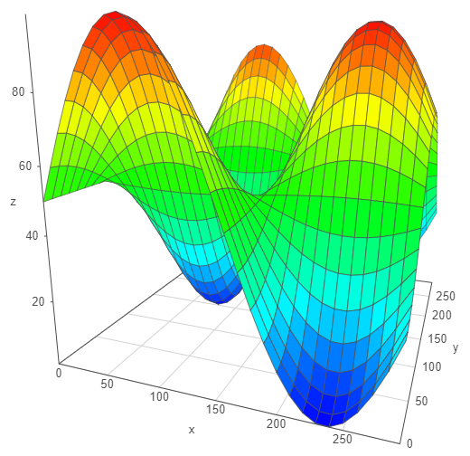 surface3d example color fixed to z axis · Issue #7814 · bokeh/bokeh · GitHub