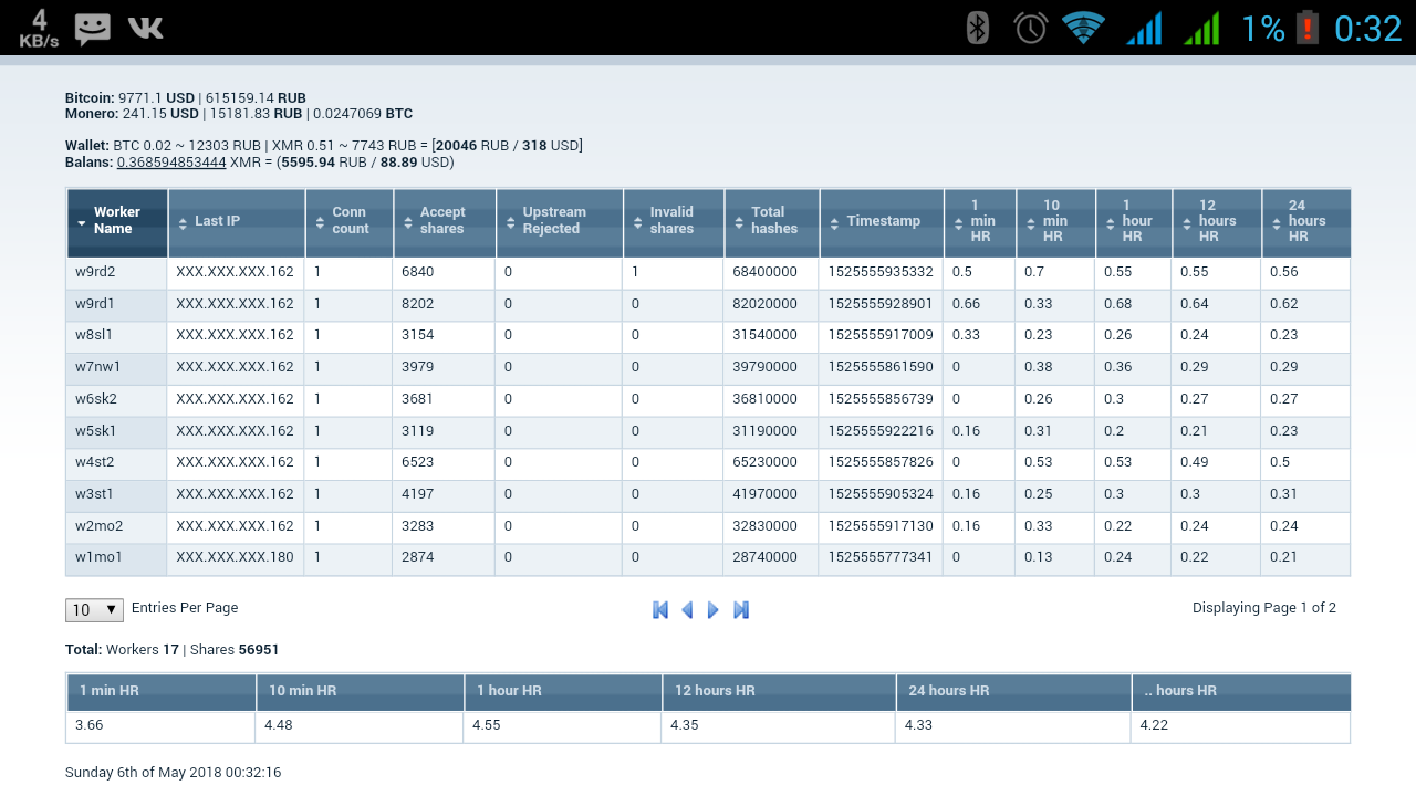 Add My Simple Php Stat Page · Issue 48 · Xmrigxmrig Proxy · Github
