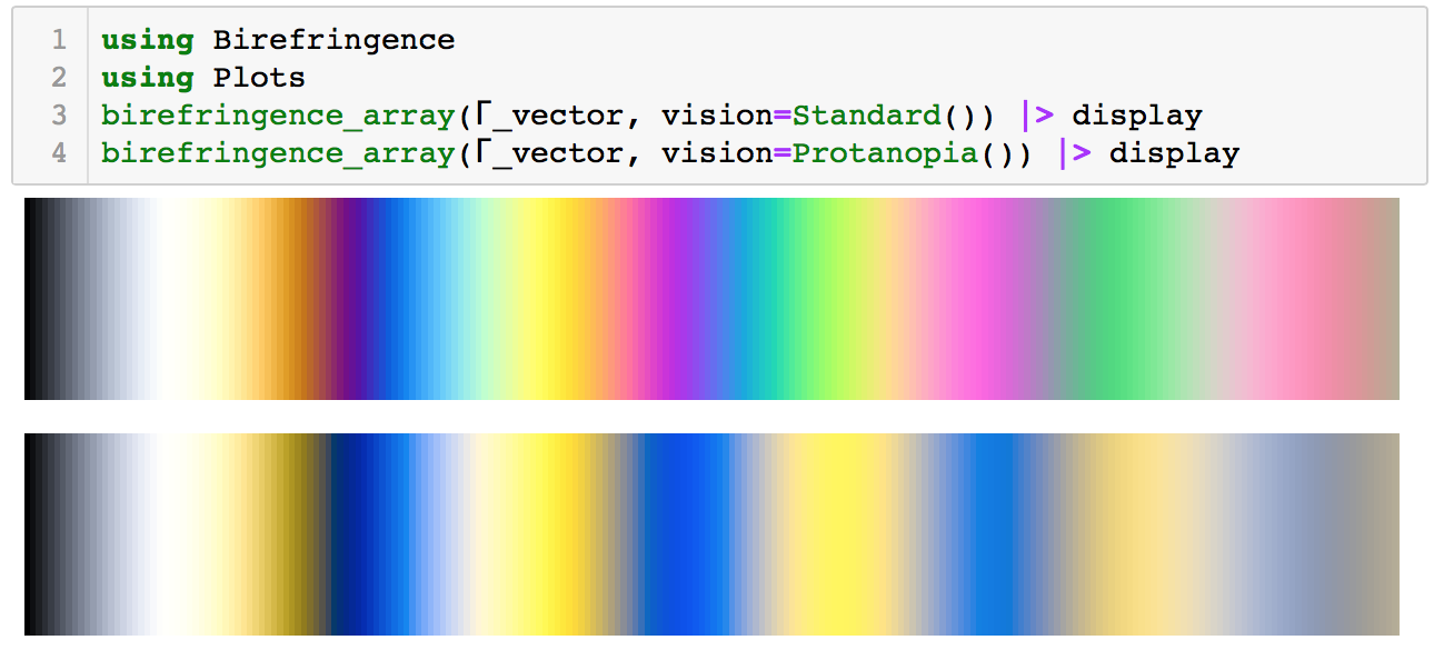 GitHub - williamjsdavis/Birefringence.jl: A computational calculation ...