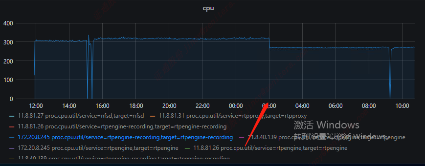 Abnormal behavior of rtpengine-recording at some time under "high load". · Issue #1596 · sipwise ...