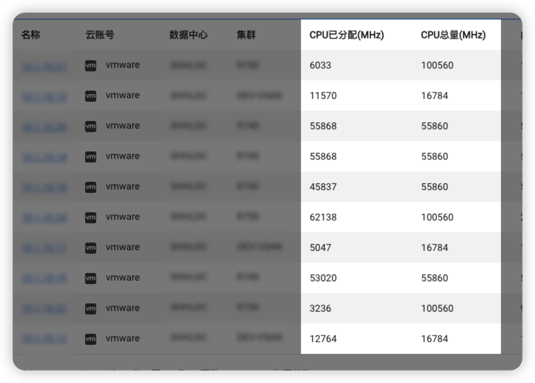 [FEATURE][运营分析][VC][资源分析-基础资源分析]-希望增加上宿主机相关cpu使用率、内存使用率 · Issue #68 · CloudExplorer-Dev ...