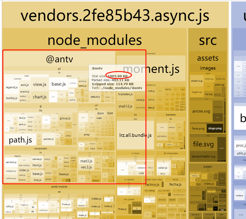 bizcharts引入的g2等模块，打包体积太大 · Issue #626 · alibaba/BizCharts · GitHub