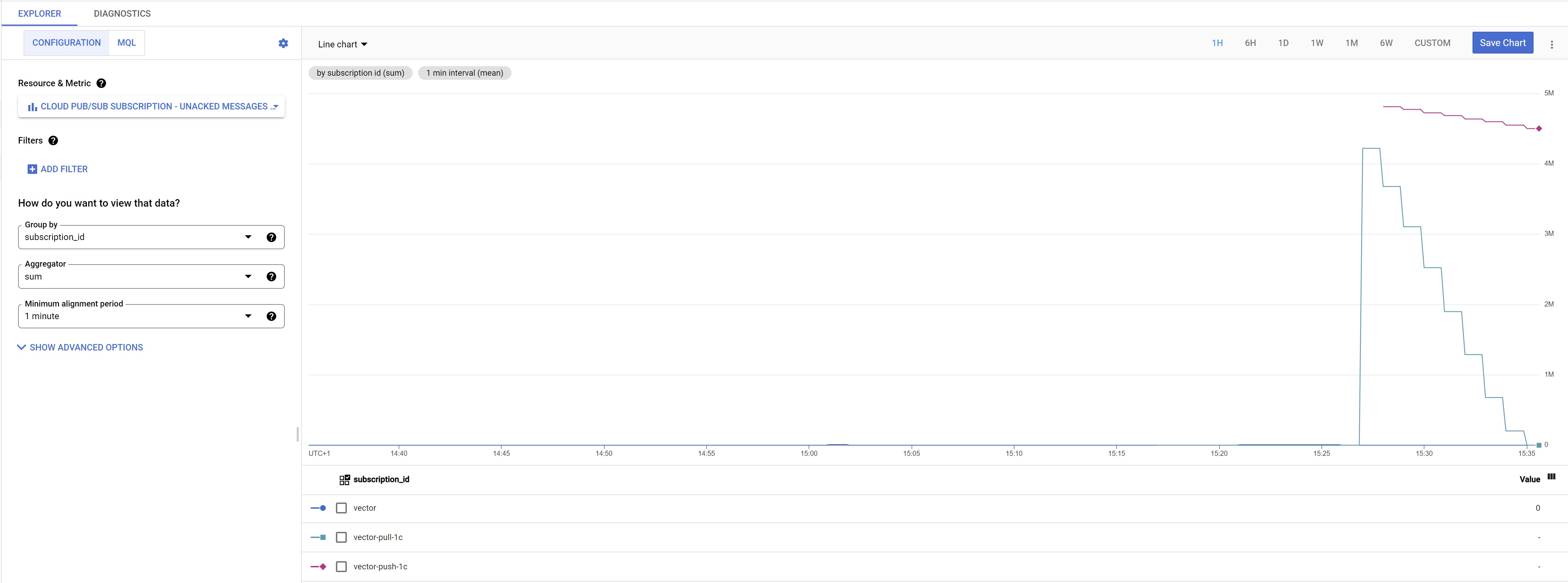 Improve performance of `gcp_pubsub` source · Issue #12846 · vectordotdev/vector · GitHub