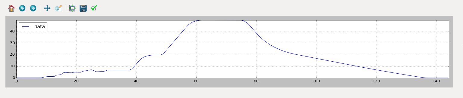 Odd data on topic /dji_sdk/imu (linear_acceleration) · Issue #296 · dji ...