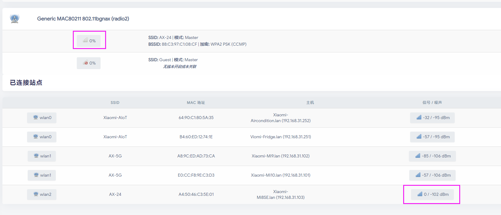 AX3600的2.4G WiFi LuCi界面信号一直显示的是0%，传输速率也一直显示的是 1 Mbit/s · Issue #8044 · coolsnowwolf/lede · GitHub