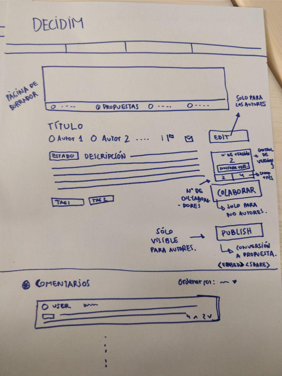 EPIC: Collaborative Drafts (before collaborative space) · Issue #2840 · decidim/decidim · GitHub