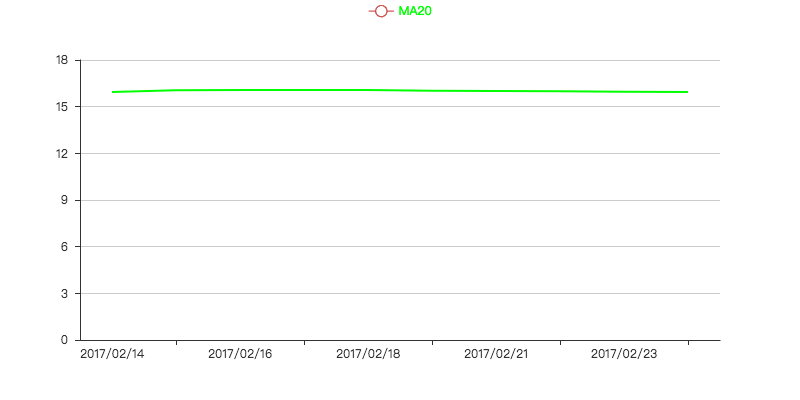 GitHub · Where software is built