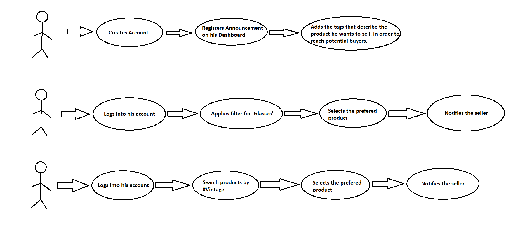 GitHub - izabelaiancu/MDSProject-CodePerksTeam: App for Second Hand clothes selling/buying