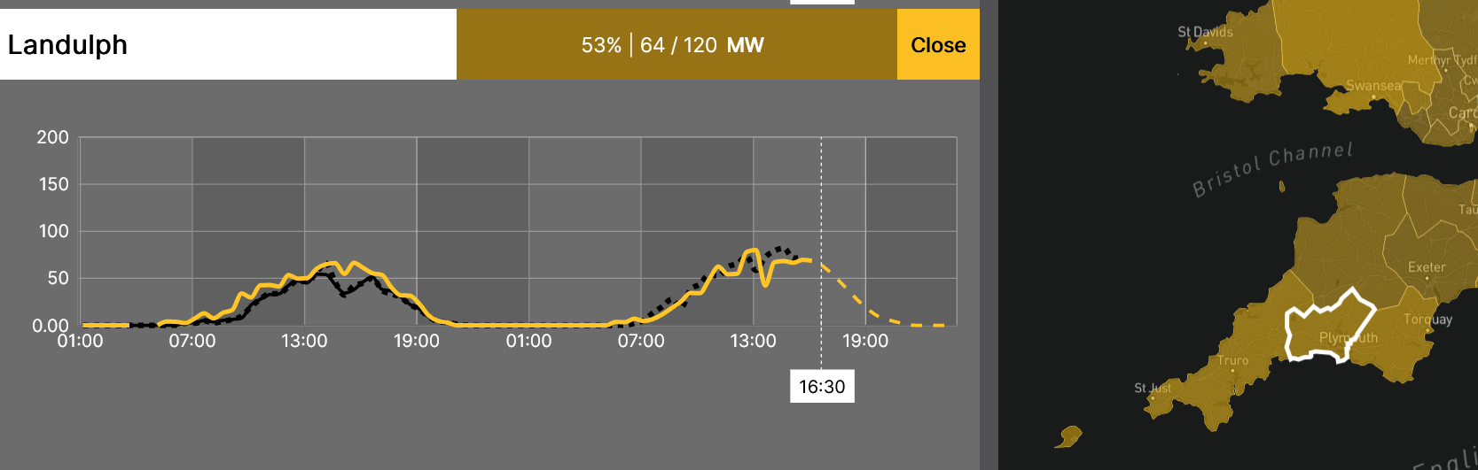 Make GSP max y-axis values to be more consistent · Issue #150 · openclimatefix/quartz-frontend ...