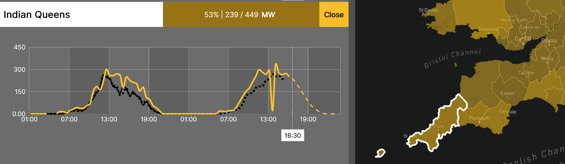 Make GSP max y-axis values to be more consistent · Issue #150 · openclimatefix/quartz-frontend ...