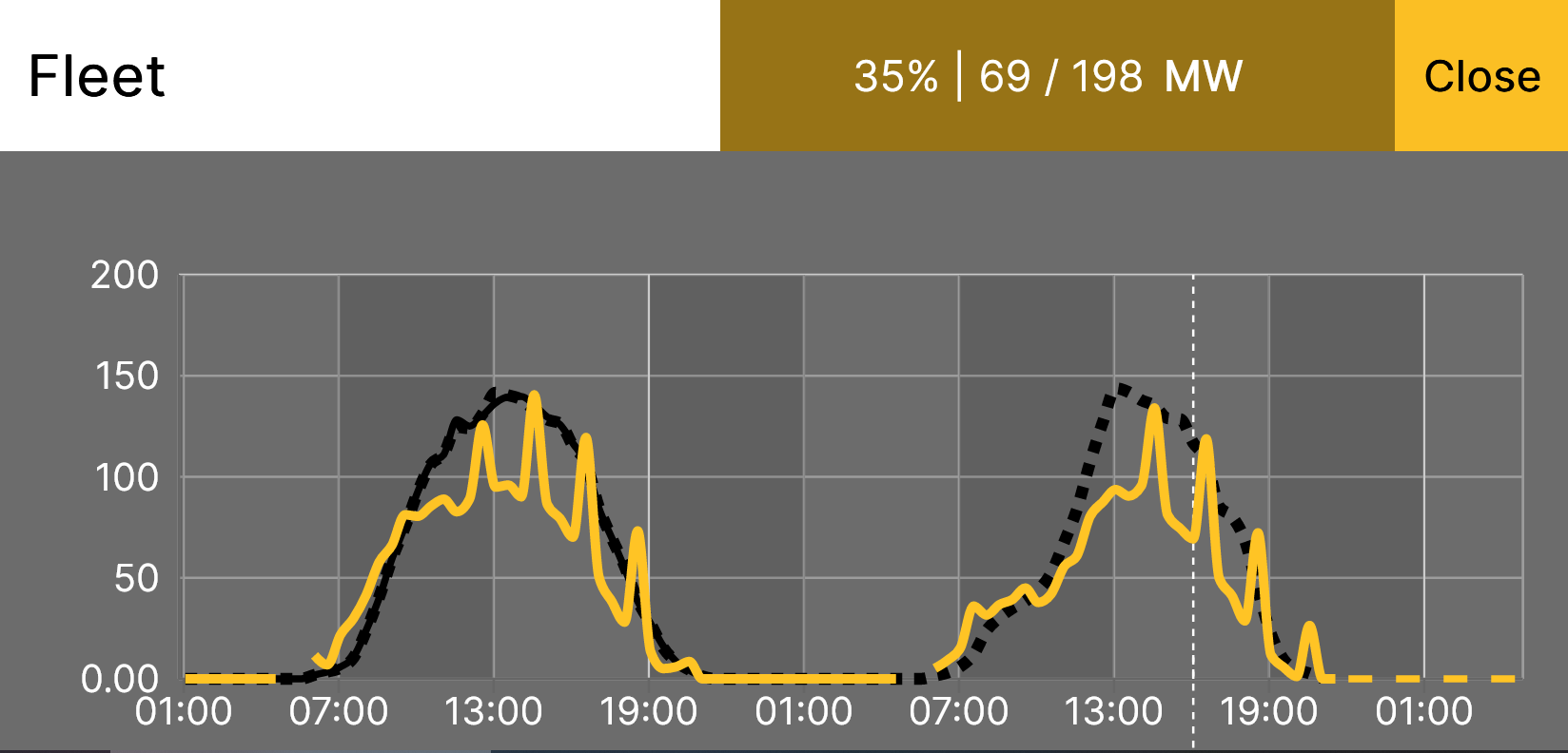 Forecast saw-toothing for some GSPs · Issue #142 · openclimatefix/nowcasting_forecast · GitHub