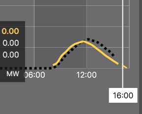 Missing 4-hour forecast on UI for a few hours · Issue #174 · openclimatefix/nowcasting_forecast ...