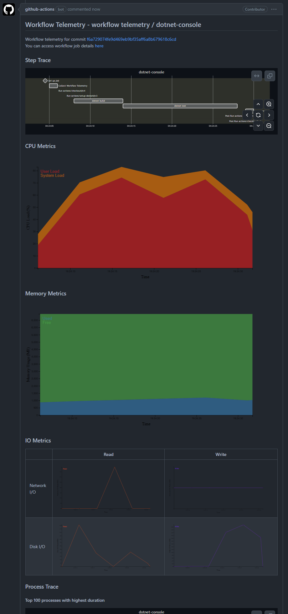 GitHub - guitarrapc/githubactions-lab: github actions ci lab