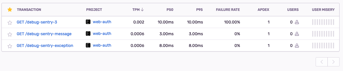 Express tutorial is not working, performance transaction are working but issues arent · Issue ...