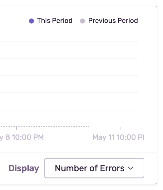 Express tutorial is not working, performance transaction are working but issues arent · Issue ...